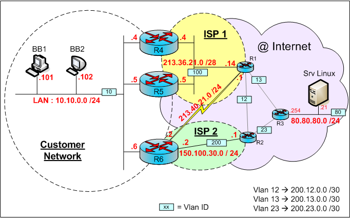 Static Nat And Pat Expertcisco Fr